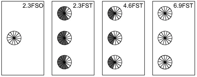 Is the feeder space important for broilers behavior?