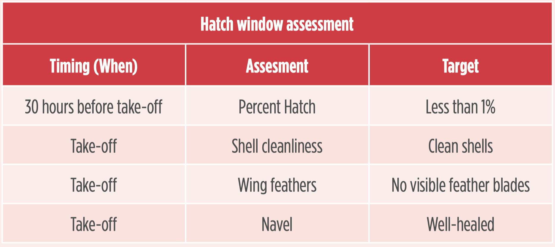 Hatcher management programs